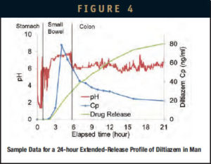 ADVANCED DELIVERY DEVICES - IntelliCap: An Intelligent, Electronic ...