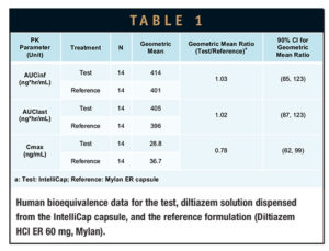 ADVANCED DELIVERY DEVICES - IntelliCap: An Intelligent, Electronic ...