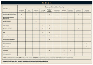 FORMULATION DEVELOPMENT - Amorphous Dispersion Formulation Development ...