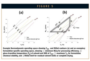 SPRAY-DRIED DISPERSIONS - Efficient Scale-Up Strategy for Spray-Dried ...