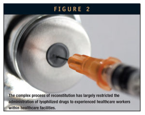 ADVANCED DELIVERY DEVICES - The Reconstitution Revolution
