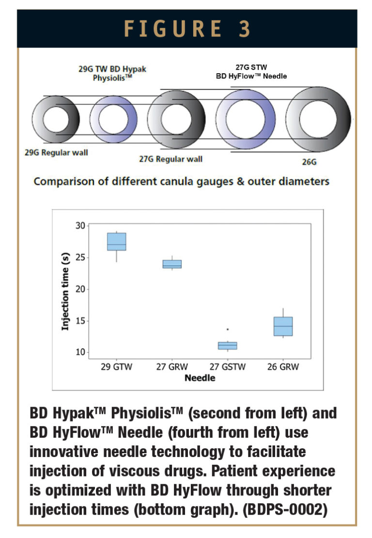 PREFILLABLE SYRINGE TECHNOLOGY - BD Neopak - Delivering the Next ...