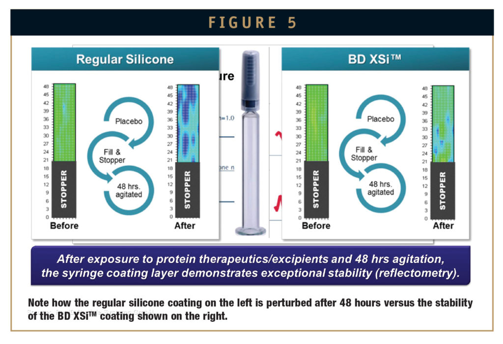 PREFILLABLE SYRINGE TECHNOLOGY - BD Neopak - Delivering the Next ...