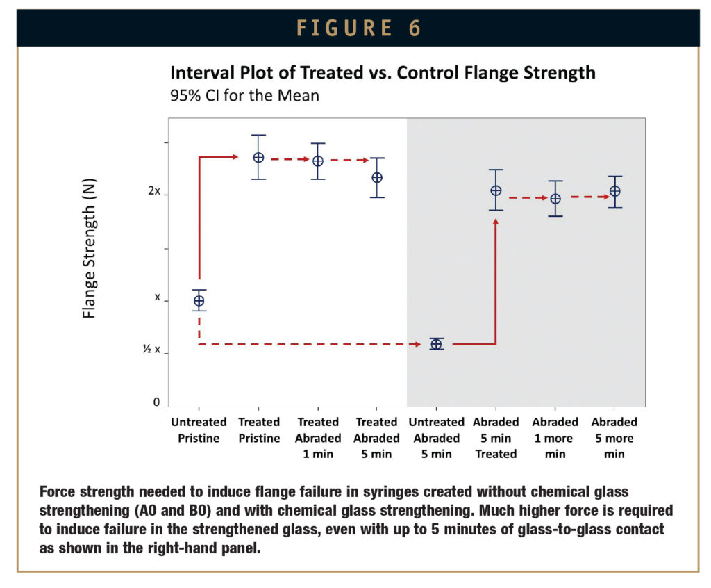 PREFILLABLE SYRINGE TECHNOLOGY - BD Neopak - Delivering the Next ...