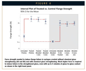 PREFILLABLE SYRINGE TECHNOLOGY - BD Neopak - Delivering the Next ...