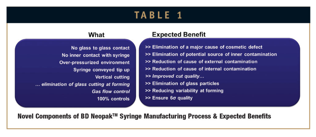 PREFILLABLE SYRINGE TECHNOLOGY - BD Neopak - Delivering the Next ...