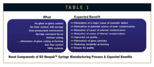 PREFILLABLE SYRINGE TECHNOLOGY - BD Neopak - Delivering the Next ...