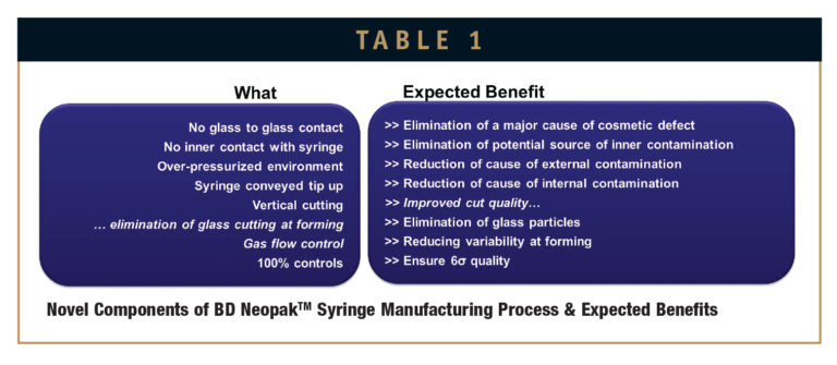 PREFILLABLE SYRINGE TECHNOLOGY - BD Neopak - Delivering the Next ...
