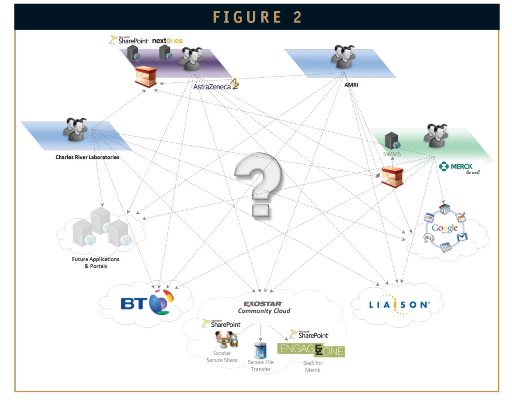 IDENTITY HUB - Leveraging Identity Hubs to Speed the Drug Development ...