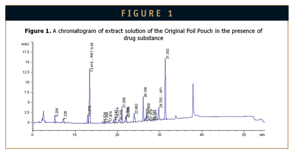 LEACHABLES STUDIES - Investigating Leachables in Oral Solid Dosage Forms