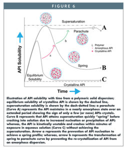 EXCIPIENT UPDATE - Soluplus®: An Understanding of Supersaturation From ...