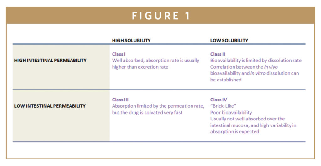 FORMULATION DEVELOPMENT - Interactive Web Tool Helps Innovators Match ...