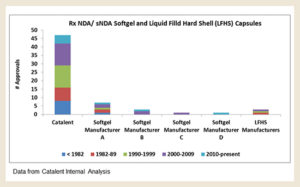 SOFTGEL FORMULATIONS - Lipid-Based Drug Delivery System to Bring Poorly Soluble Drugs to Market