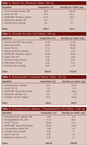 Lactose in Pharmaceutical Applications