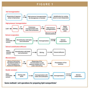 LIPID-BASED DELIVERY - Advanced Lipid-Based Drug Delivery Systems ...