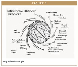 RISK MANAGEMENT - FDA’s Quality Risk Management Approach to New Drug ...