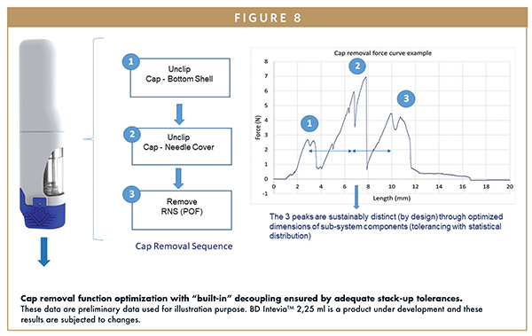 DEVICE DESIGN - Quality-by-Design Approach to Enable High-Dose Drug ...