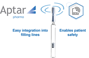 SPECIAL FEATURE - Injection Devices: Designing Simplicity, Safety ...