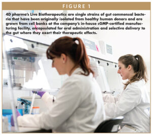 LIVE BIOTHERAPEUTIC PRODUCTS - Not All Microbiome Approaches Are ...