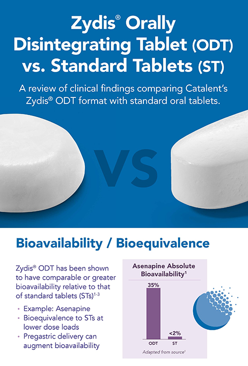 WHITEPAPER - Infographic-Zydis® Orally Disintegrating Tablet (ODT) vs ...