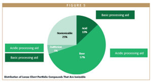 BIOAVAILABILITY ENHANCEMENT - Solving Low Solubility Challenges to ...