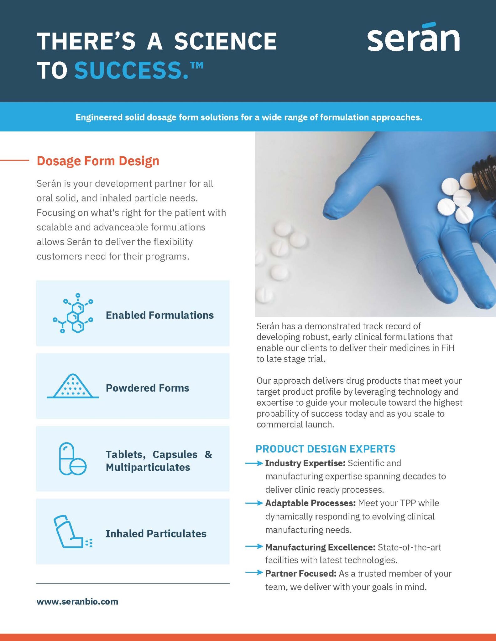 Serán Bioscience - Drug Development and Delivery