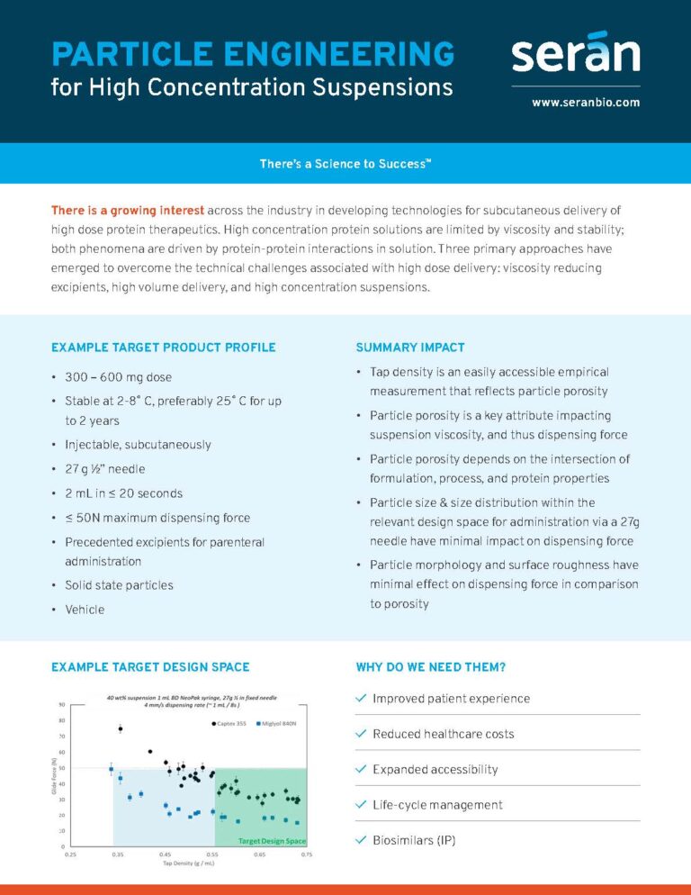 Serán Bioscience - Drug Development and Delivery