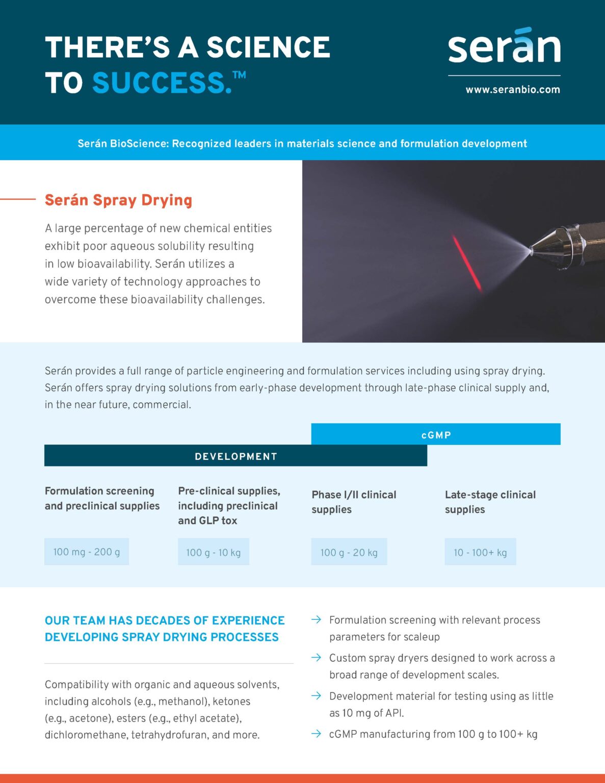 Serán Bioscience - Drug Development and Delivery