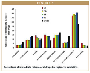 FORMULATION DEVELOPMENT - The Rising Need for an Integrated Approach to ...