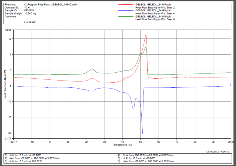 WHITEPAPER - Versatility of Geleol™ Mono- and Diglycerides NF - Drug ...