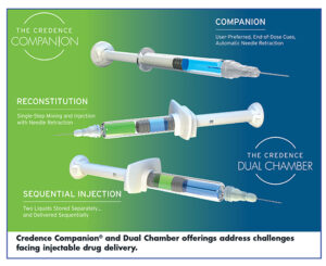 SPECIAL FEATURE - Injection Devices: From Pens & Autoinjectors to Pills ...