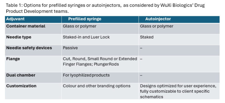 DRUG-DEVICE DEVELOPMENT - Exploring the Complexities of Drug-Device ...
