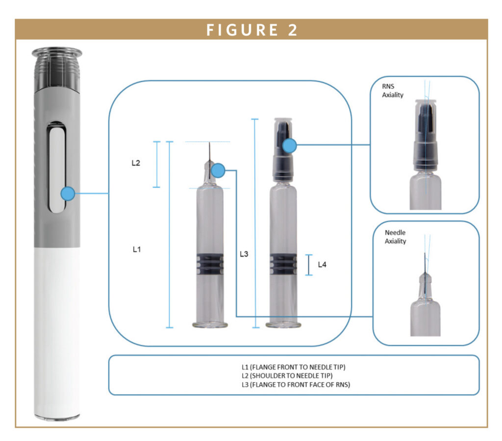 SUBCUTANEOUS INJECTIONS - A New Dimension for an Enhanced Injection ...