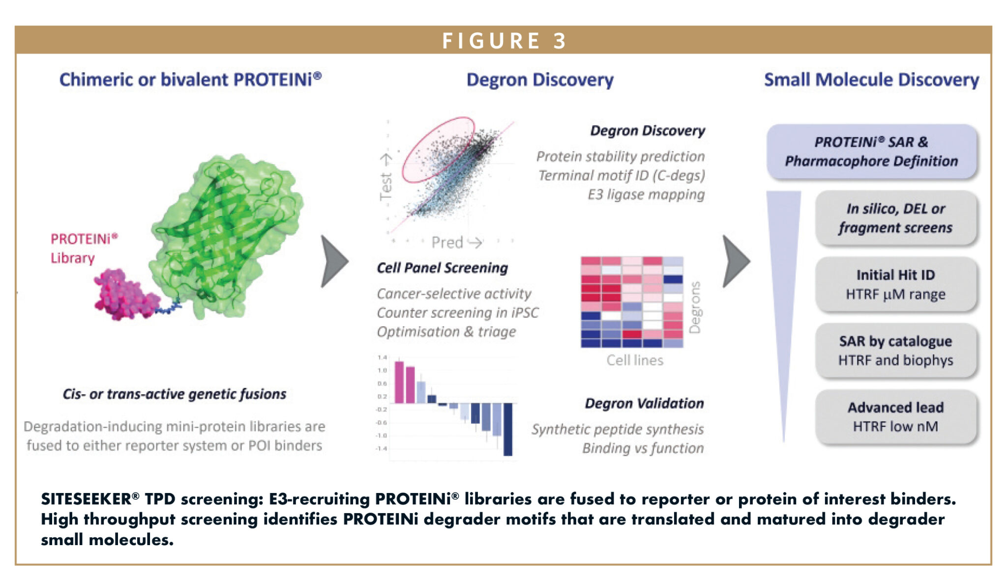 TARGET DISCOVERY PLATFORM - Multi-Omics, SITESEEKER® Technology & the ...