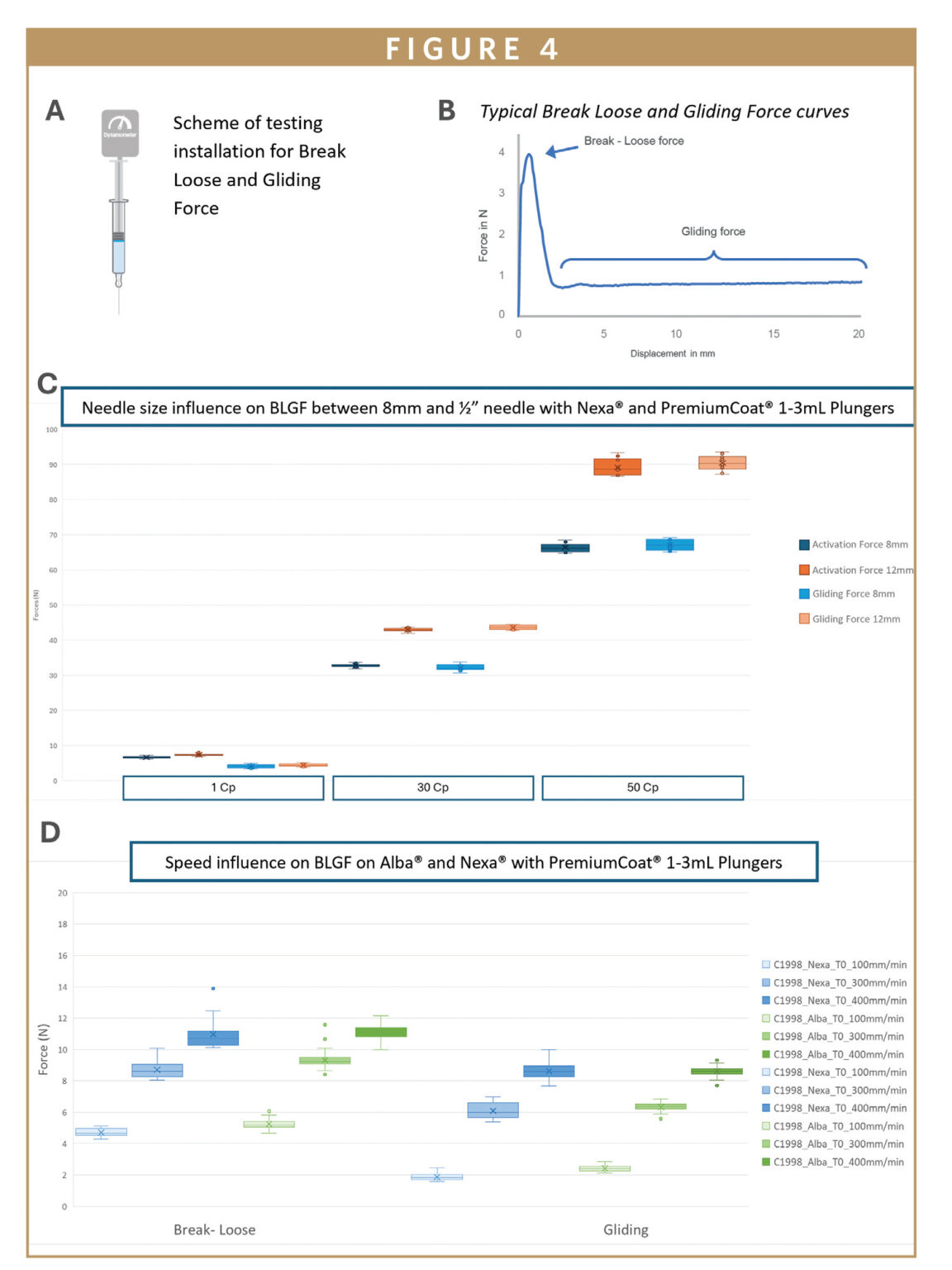 SUBCUTANEOUS INJECTIONS - A New Dimension for an Enhanced Injection ...