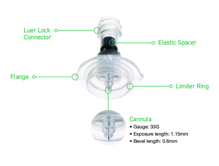 WHITE PAPER - Advancements in Intradermal Delivery: From Historic ...