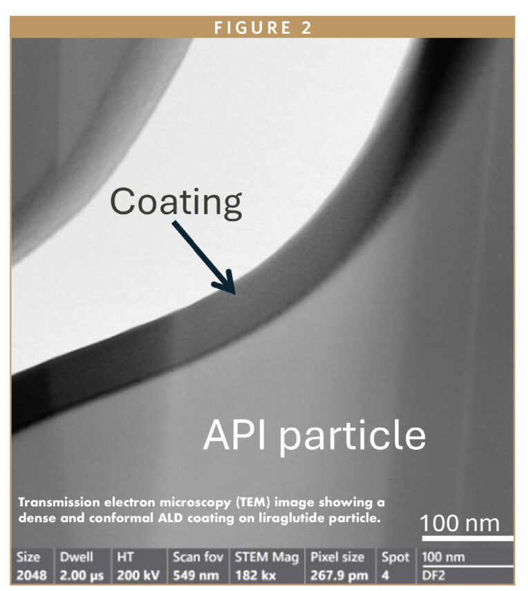 DRUG DELIVERY - PharmaShell®: Enabling Once-Monthly Therapeutics With ...