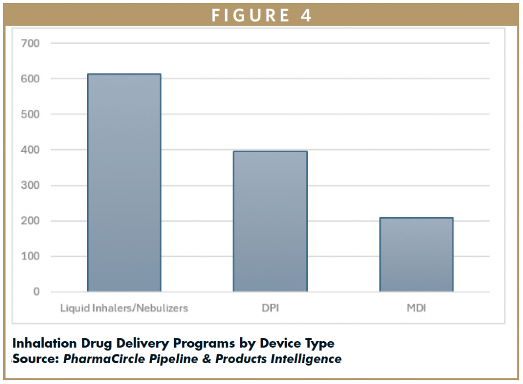 SPECIAL REPORT - Advancements in Respiratory Drug Delivery
